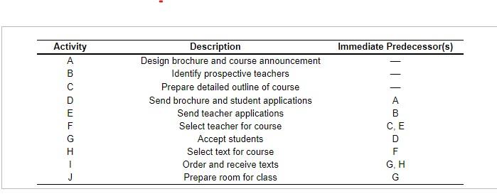 Solved The director of continuing education at Bluebird | Chegg.com