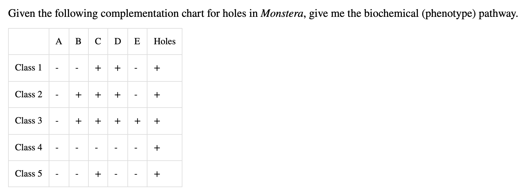 Solved Given the following complementation chart for holes | Chegg.com