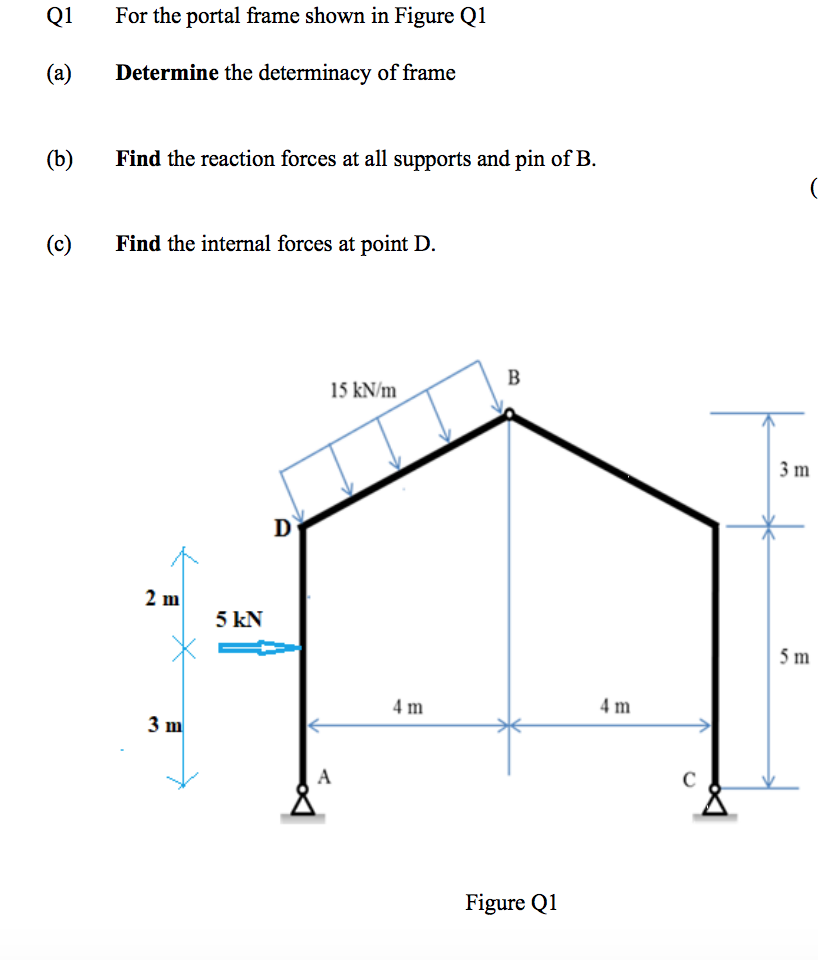 Solved Q1 For the portal frame shown in Figure Q1 (a) | Chegg.com