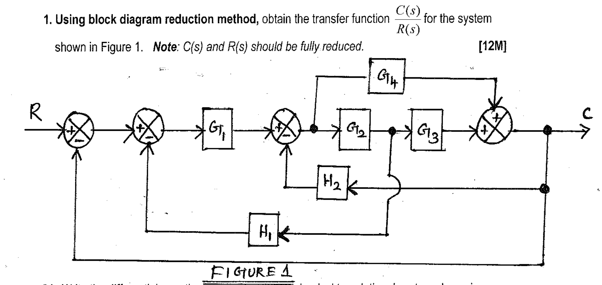 Solved 1. Using block diagram reduction method, obtain the | Chegg.com