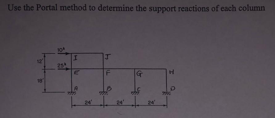 Solved Use the Portal method to determine the support | Chegg.com