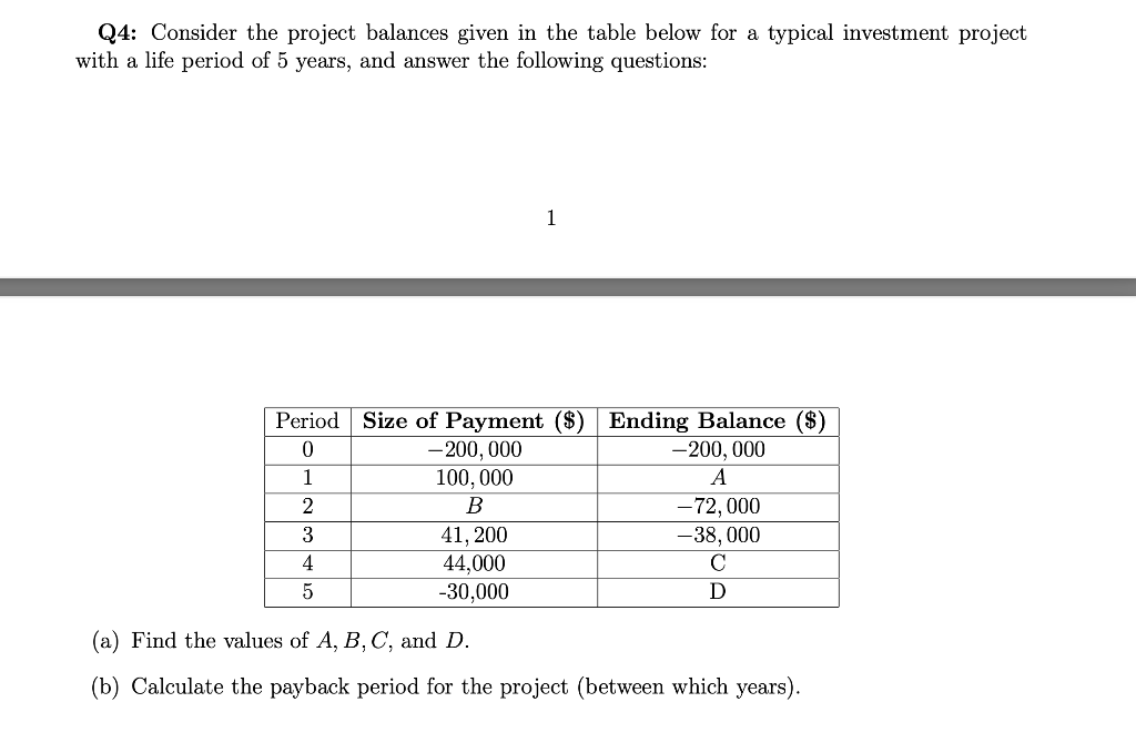 Solved Q4: Consider the project balances given in the table | Chegg.com