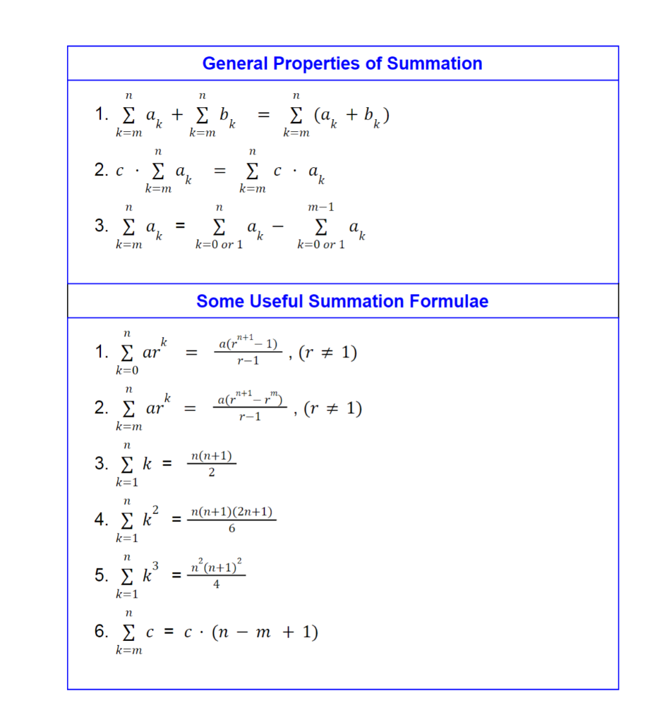 Solved Use iteration to guess an explicit formula for the | Chegg.com