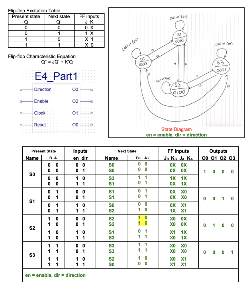 Solved Part 1 - Stepper Motor Controller The waveform below | Chegg.com