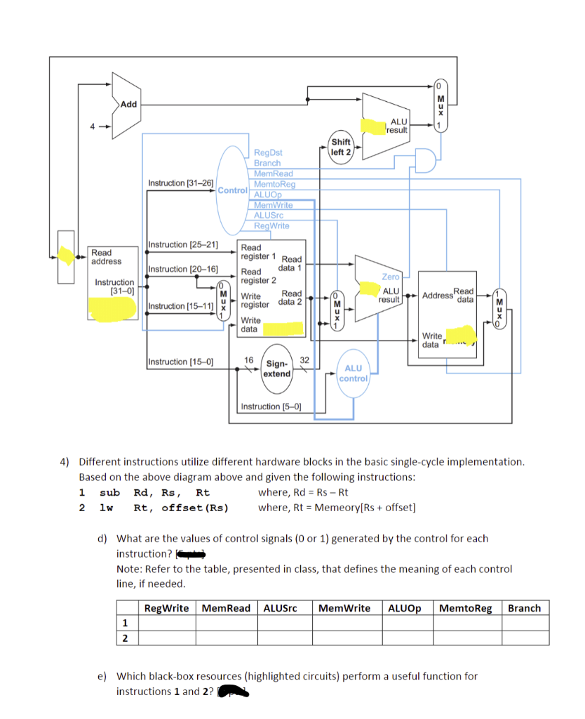 Solved f) Which resources (blocks) produce outputs, | Chegg.com