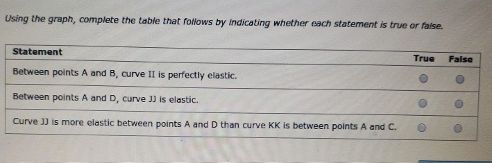Solved Using the graph, complete the table that follows by | Chegg.com