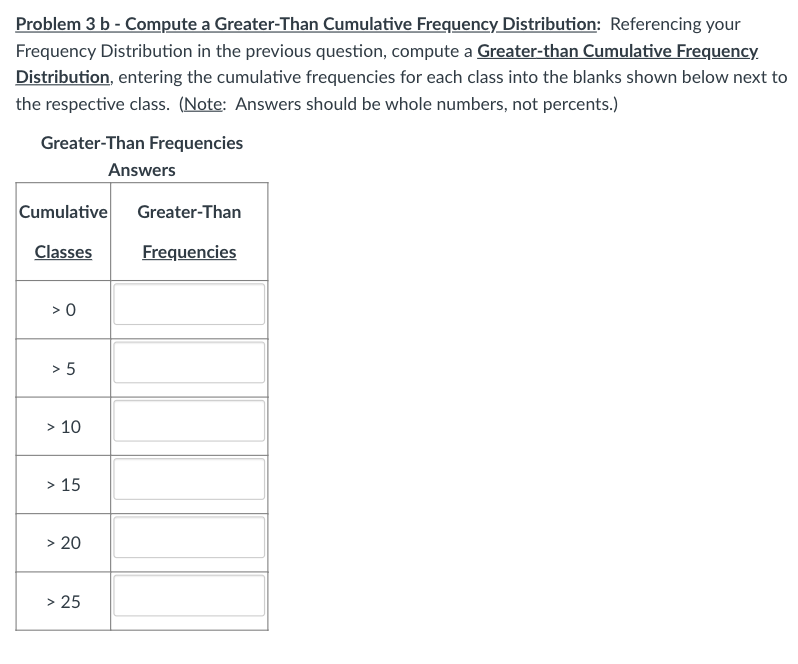 Solved Problem 3: Presentation of Data into Tables, Charts | Chegg.com