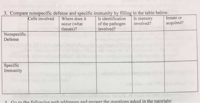 Solved Compare nonspecific defense and specific immunity by | Chegg.com