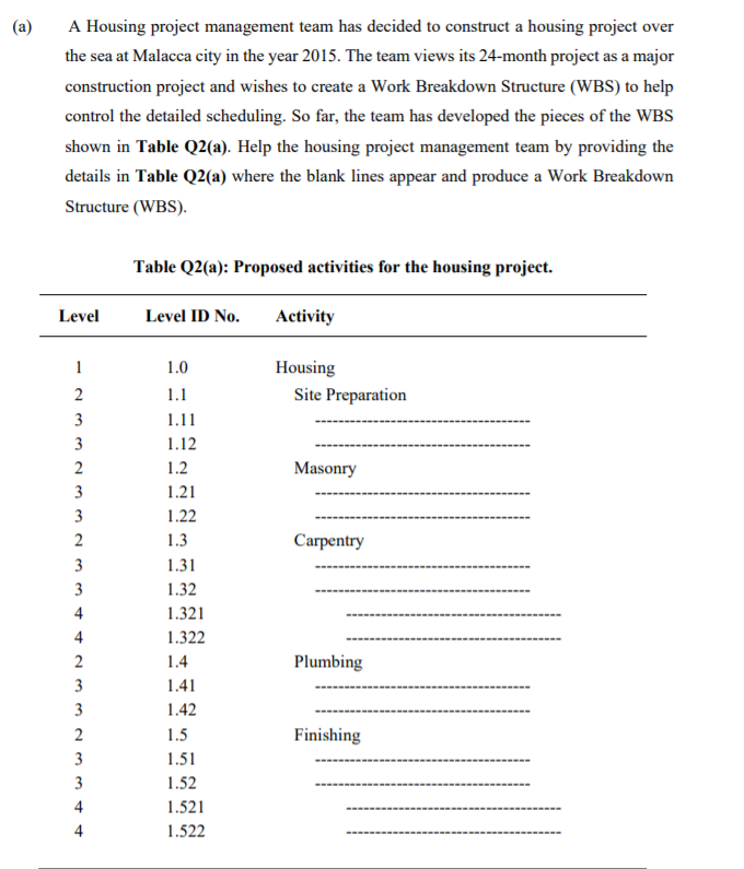 Solved (a) A Housing project management team has decided to | Chegg.com