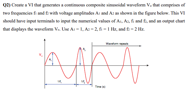 Solved Q2) Create a VI that generates a continuous composite | Chegg.com