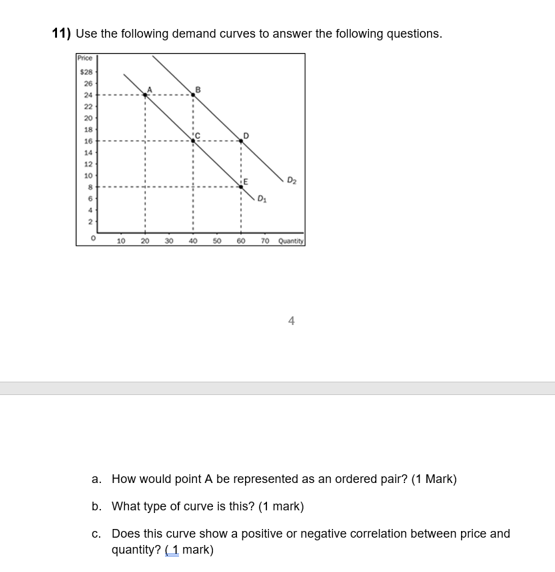 Solved 11) Use the following demand curves to answer the | Chegg.com