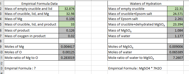 Solved Please answer the following questions. Does your | Chegg.com