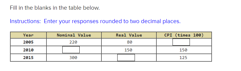Solved Fill in the blanks in the table below. Instructions: | Chegg.com