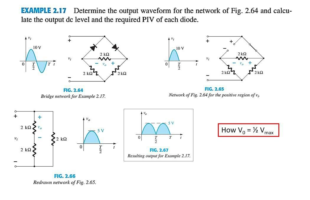 Solved Example 217 Determine The Output Waveform For The 