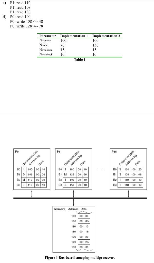 Solved The performance of a snooping cache-coherent | Chegg.com