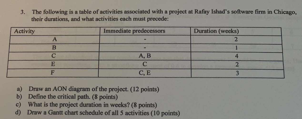 Solved 3. ﻿The following is a table of activities associated | Chegg.com