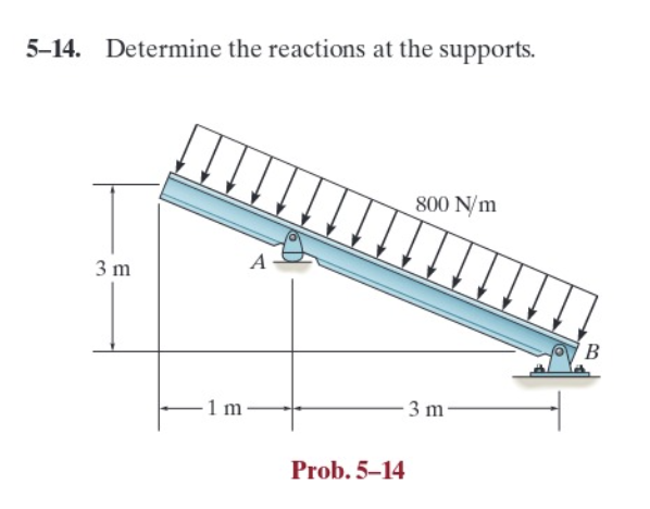 Solved 5-14. Determine the reactions at the supports. Prob. | Chegg.com