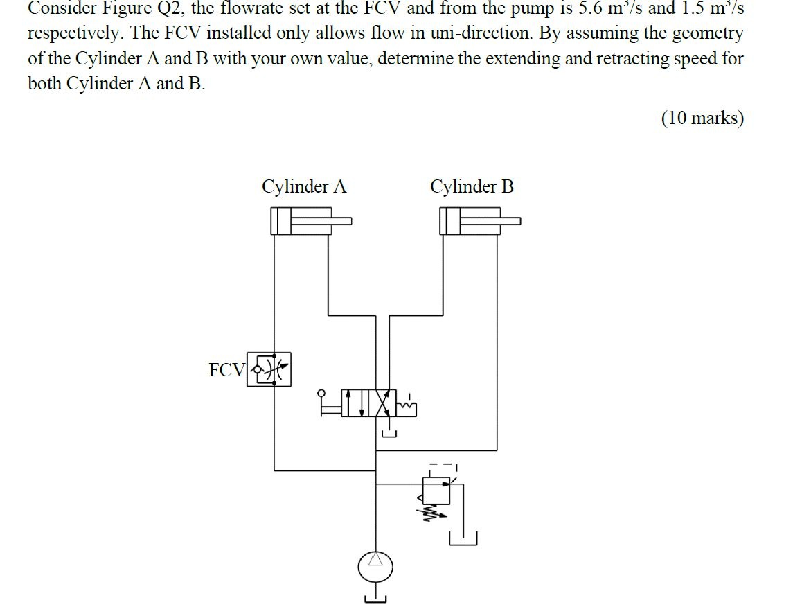 Solved Consider Figure Q2, the flowrate set at the FCV and | Chegg.com