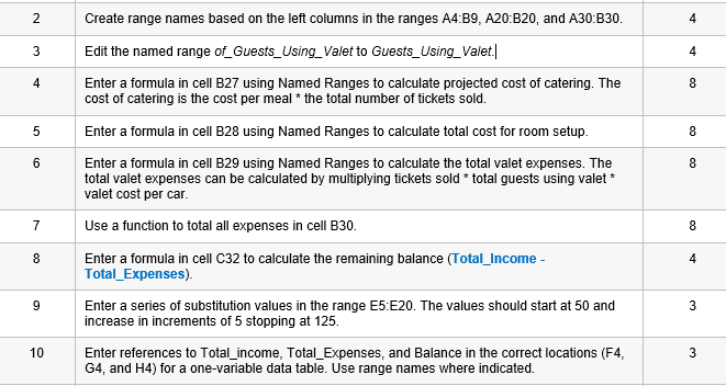 Solved 1 Scholarship Dinner One-Variable Data Table: | Chegg.com