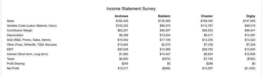 Solved Chester Corp. ended the year carrying $23,495,000 | Chegg.com