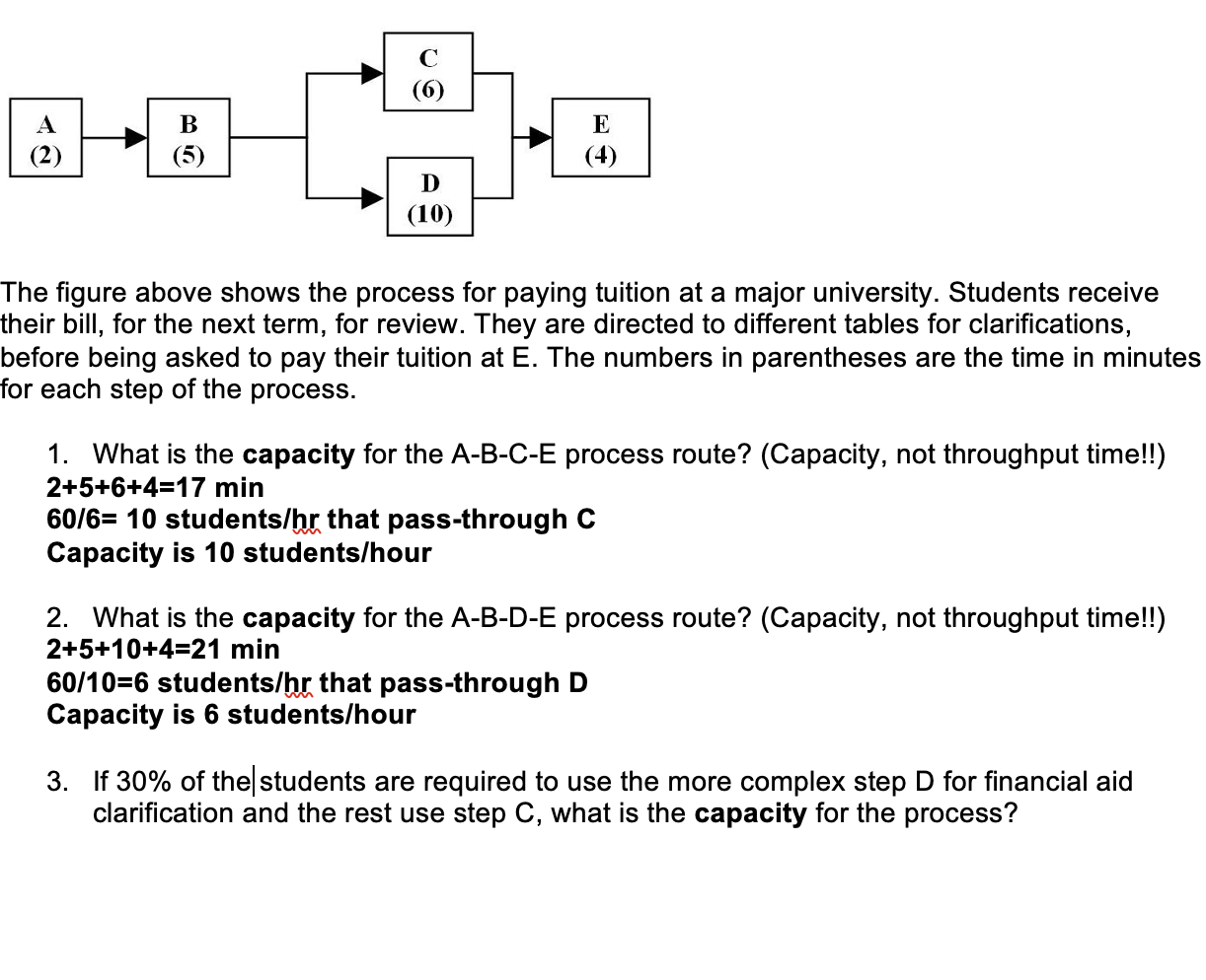 Solved A (2) B (5) (6) D (10) E (4) The figure above shows | Chegg.com