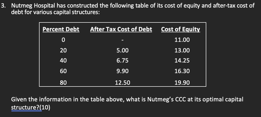 Solved Nutmeg Hospital has constructed the following table | Chegg.com