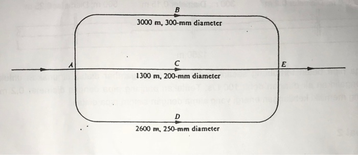 Solved Parallel pipe network system from cast iron material | Chegg.com