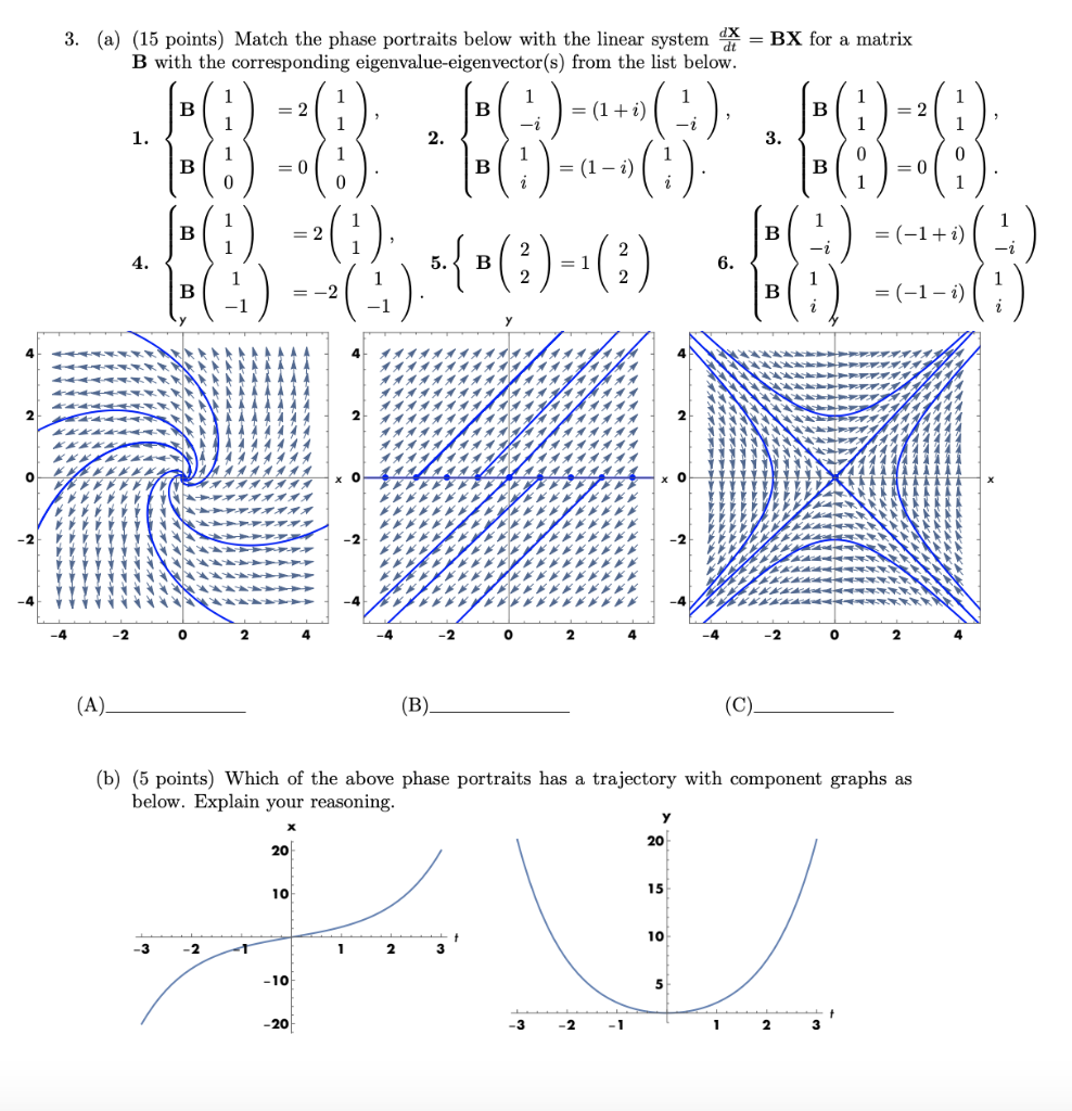 Solved = BX for a matrix 3. (a) (15 points) Match the phase | Chegg.com