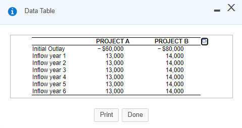 Solved (NPV, PI, and IRR calculations) You are considering | Chegg.com
