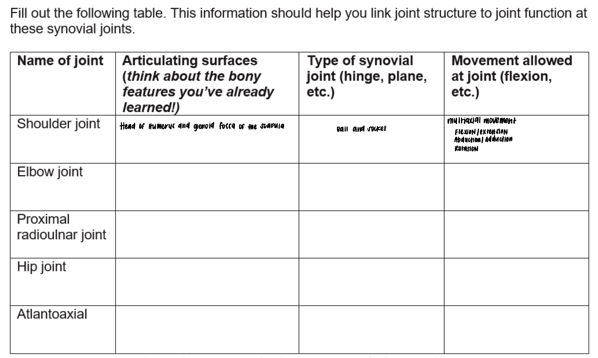 Solved Fill out the following table. This information should | Chegg.com