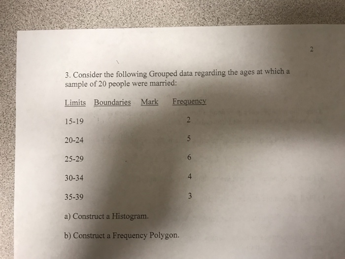 Solved Consider the following Grouped data regarding the | Chegg.com