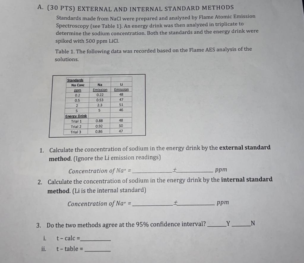 A. (30 PTS) EXTERNAL AND INTERNAL STANDARD METHODS | Chegg.com