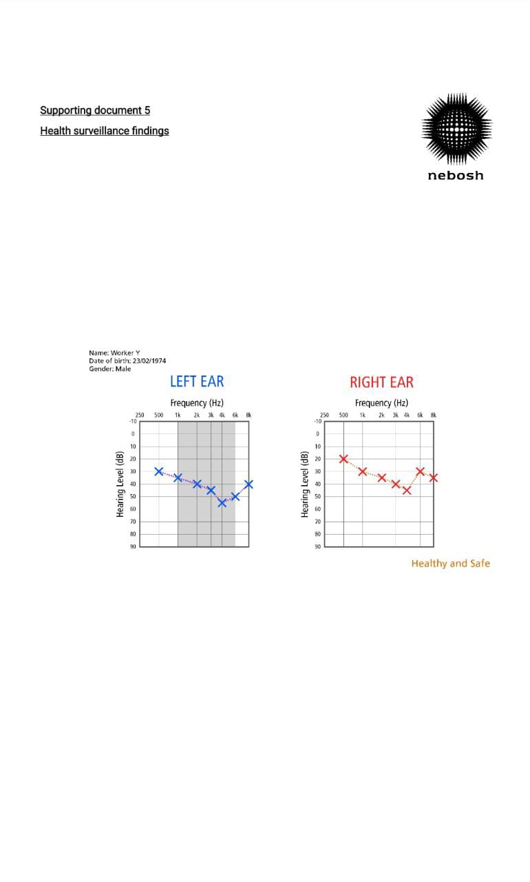 Solved Task 4: Noise and health surveillance b) (ii) Using | Chegg.com