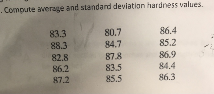 Solved Compute average and standard deviation hardness | Chegg.com