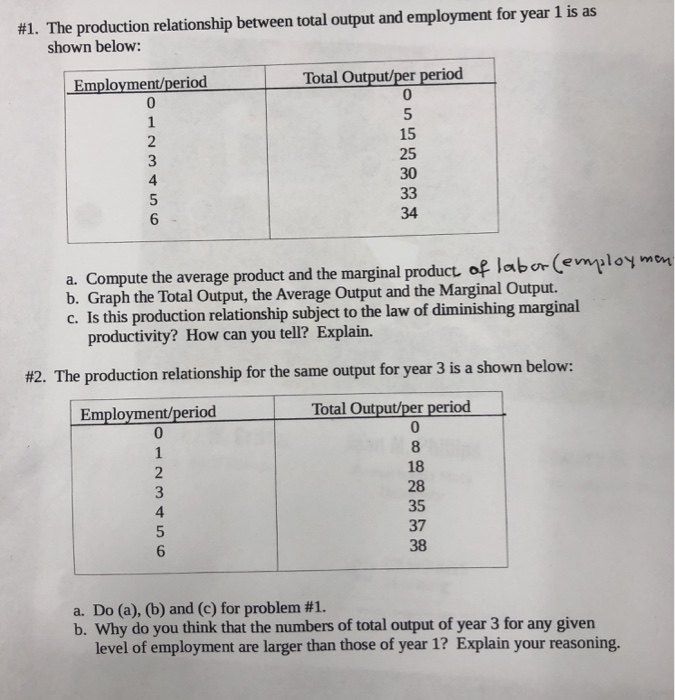 Solved #1 The production relationship between total output | Chegg.com
