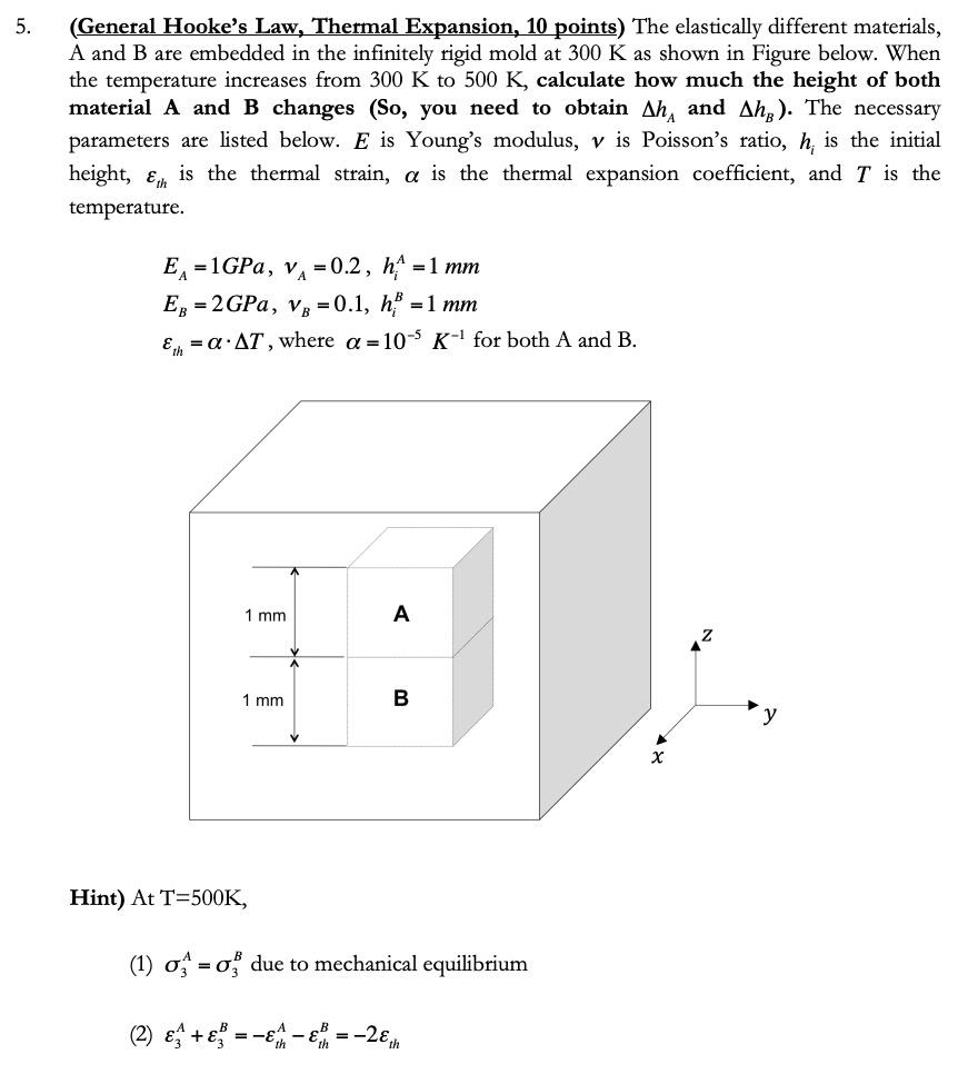 Solved 5. (General Hooke's Law, Thermal Expansion, 10 | Chegg.com
