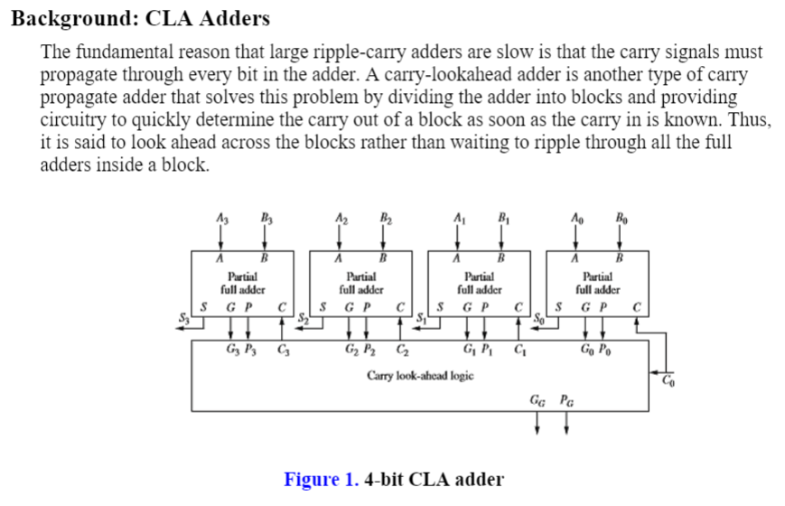 Solved Background: CLA Adders The fundamental reason that | Chegg.com