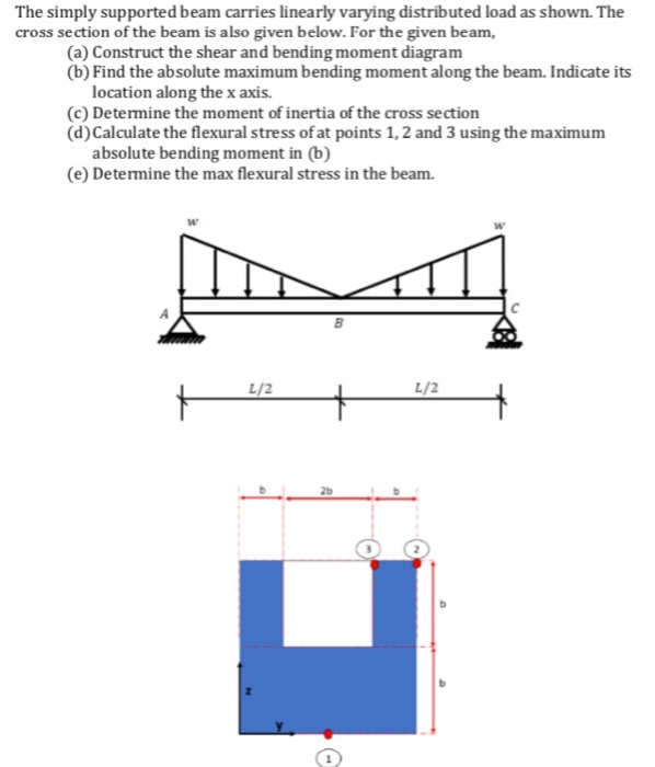 Solved The simply supported beam carries linearly varying | Chegg.com