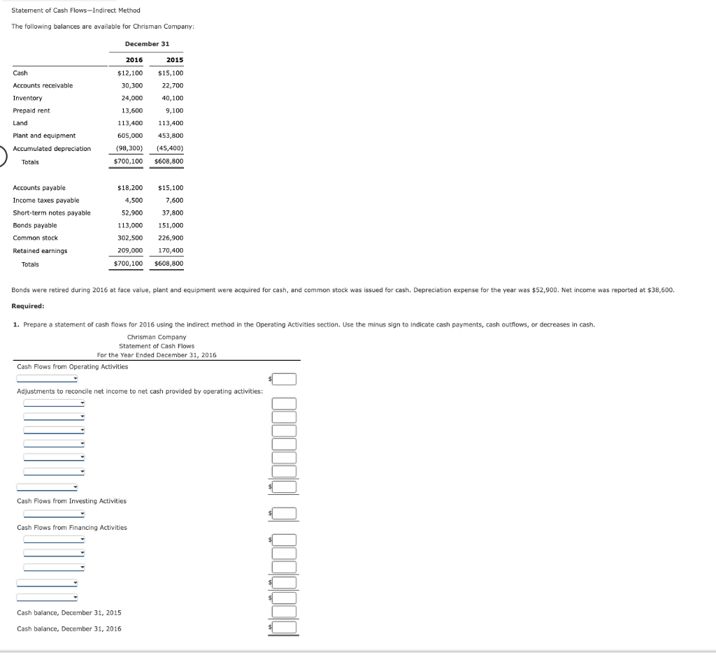Solved Statement of Cash Flows-Indirect Method The following | Chegg.com