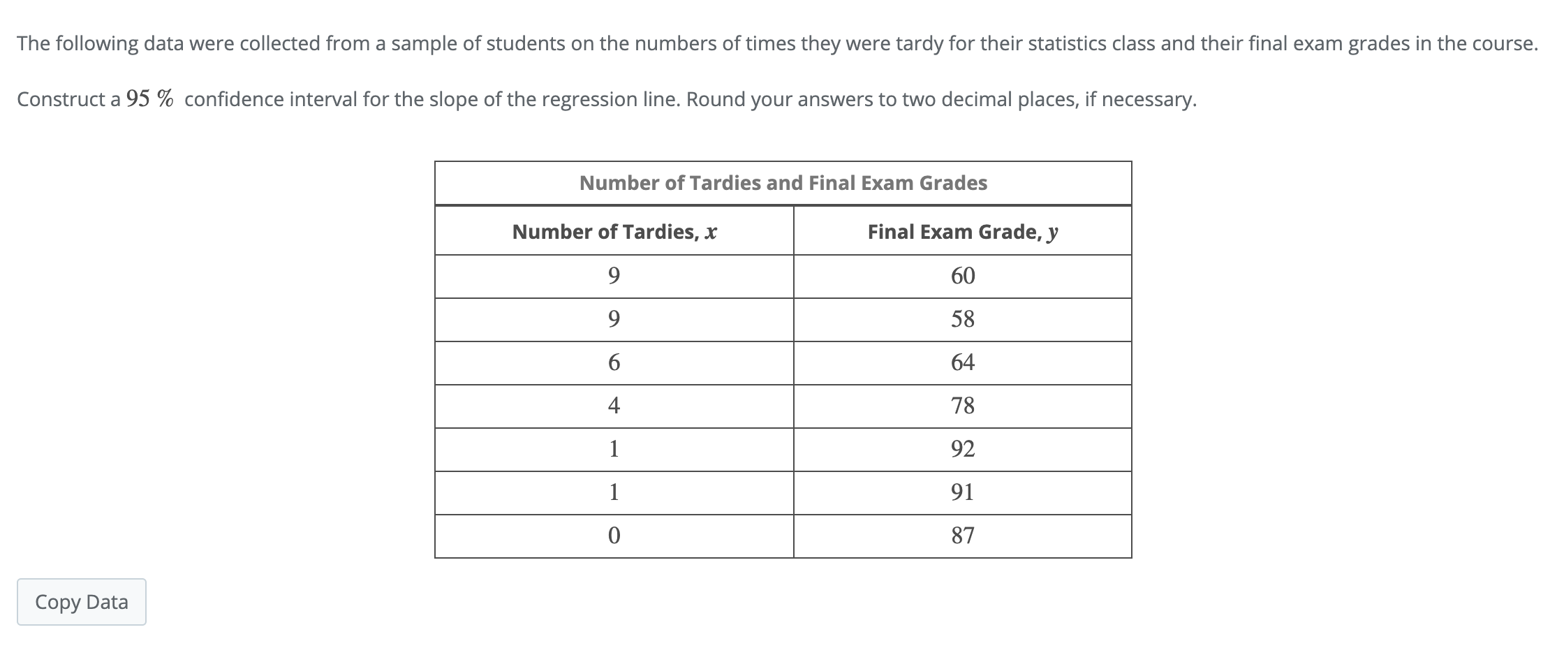 Solved The following data were collected from a sample of | Chegg.com