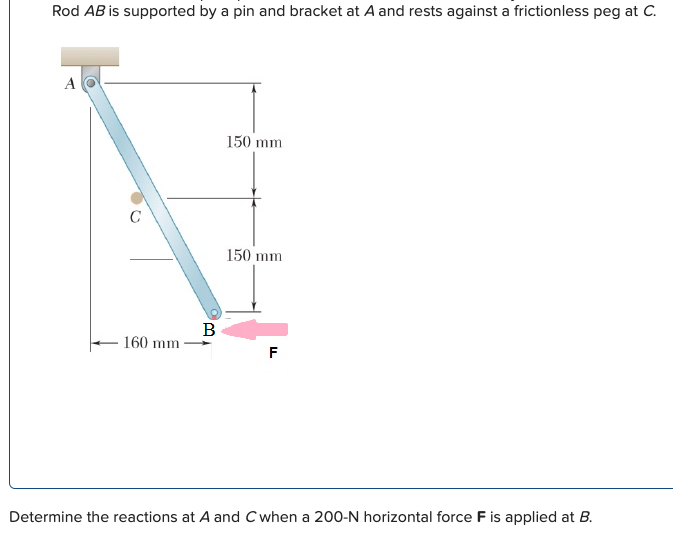 Solved Rod AB is supported by a pin and bracket at A and | Chegg.com