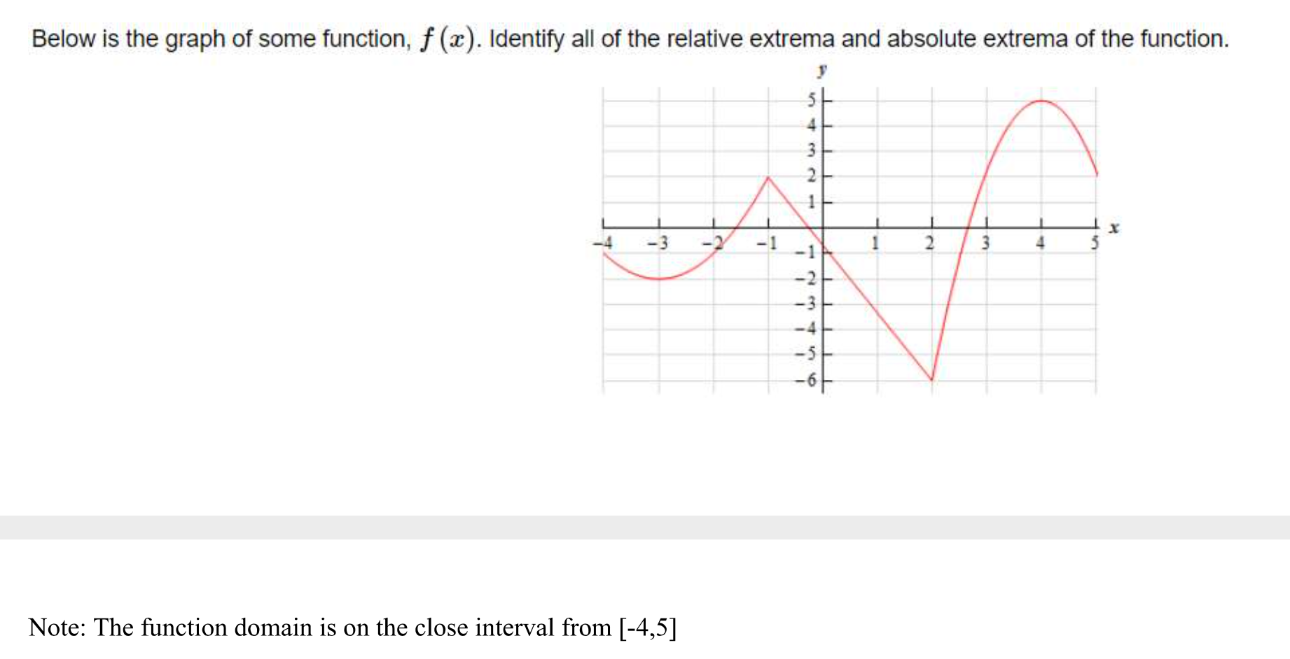 Solved Find the extreme values of the function on the | Chegg.com