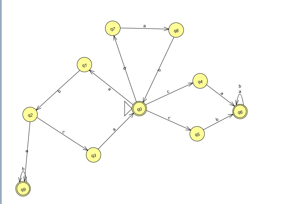 Solved 1.Create an automaton M2 (deterministic or | Chegg.com