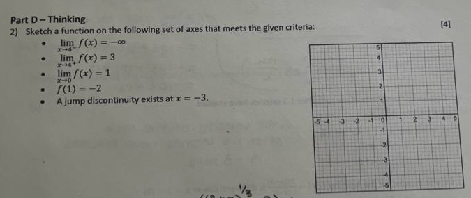 Solved Part D - Thinking 2) Sketch a function on the | Chegg.com