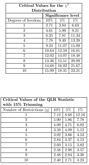 Large Sample Critical Values for the t-statistic from | Chegg.com