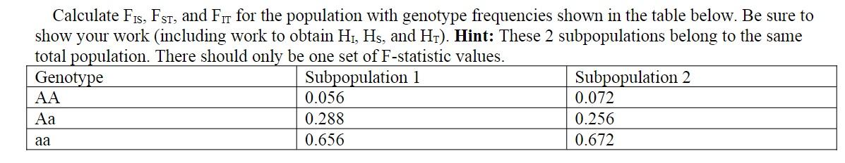 Solved Calculate FIS,FST, and FIT for the population with | Chegg.com