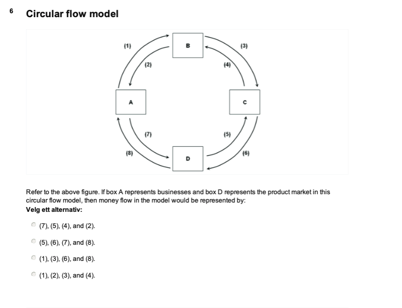 Solved 6 Circular flow model (1) (3) 121 14 A 17) (5) (8) | Chegg.com