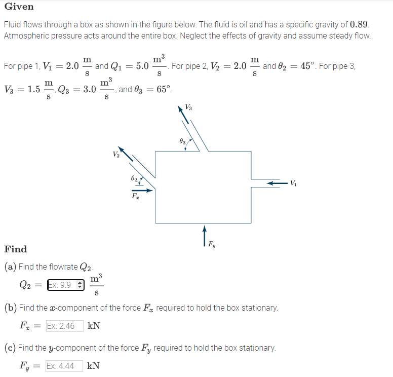 Solved Fluid flows through a box as shown in the figure | Chegg.com