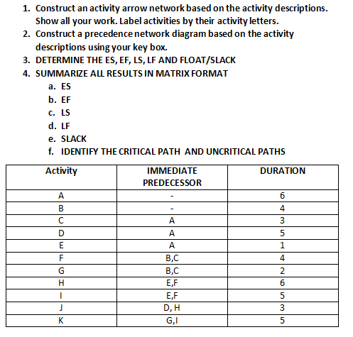 Solved 1. Construct an activity arrow network based on the | Chegg.com