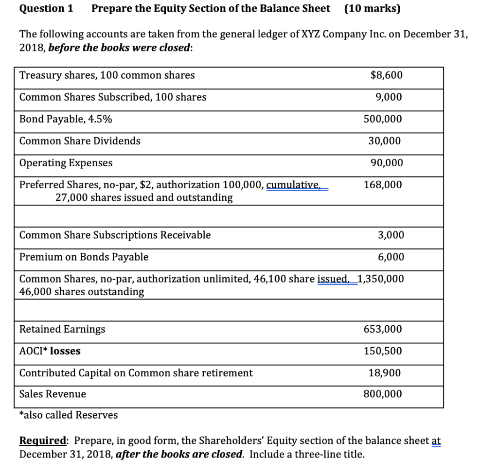 Solved Question 1 Prepare the Equity Section of the Balance | Chegg.com